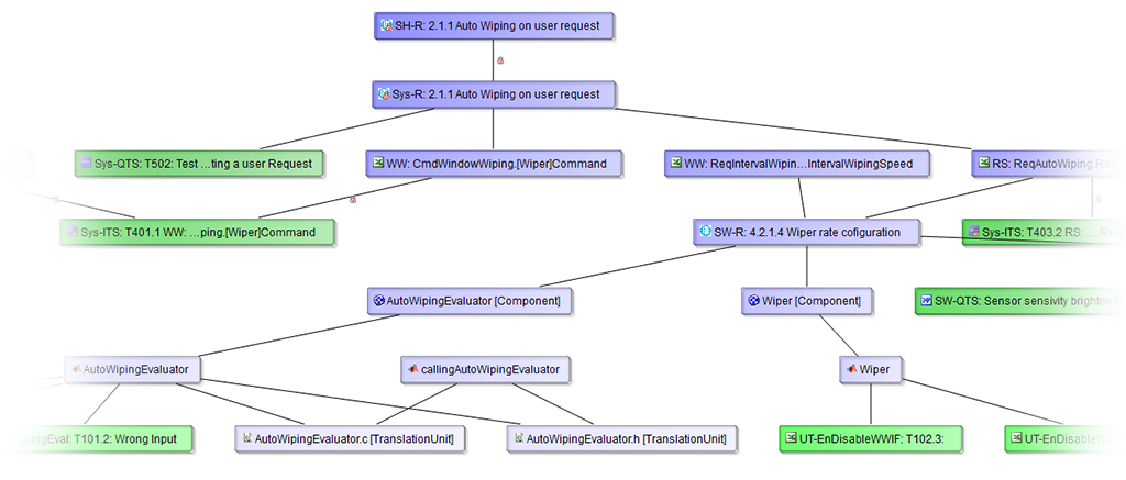 How To Ensure Functional Safety ISO 26262